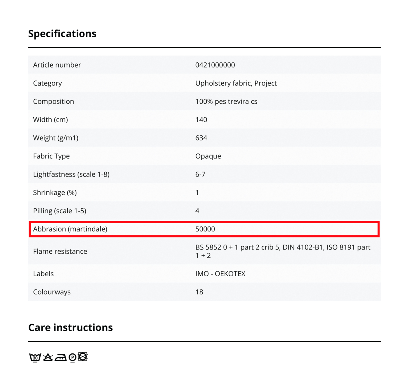 The Martindale Test, A Complete Guide - Gessato